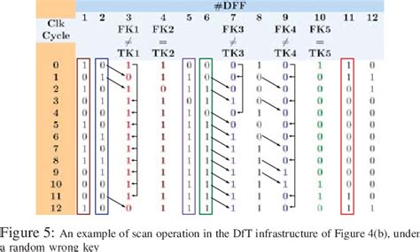 figure 5 from hardware ip protection using logic encryption and watermarking semantic scholar