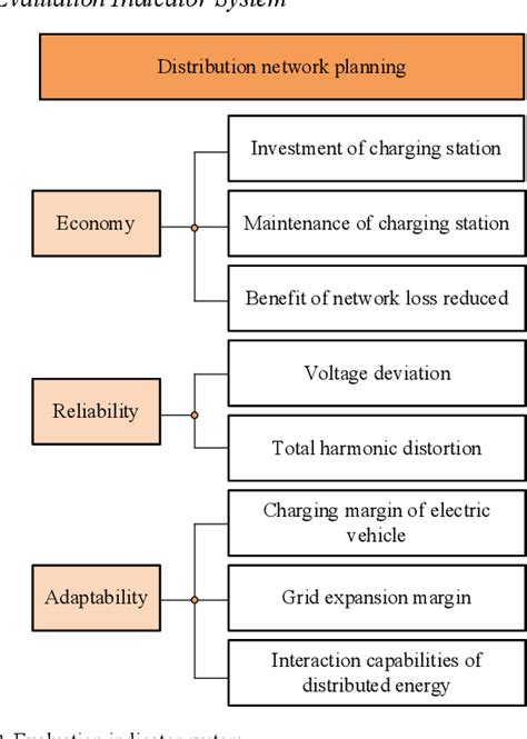 Figure 2 From Evaluation Of Electric Vehicle Charging Station In Distribution Network Planning