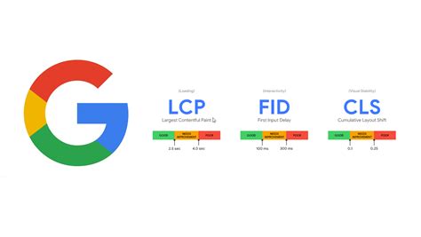 Google Announces Core Web Vitals Start Planning Verenorth