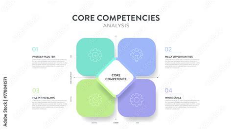 Core Competencies Analysis Framework Infographic Diagram Chart