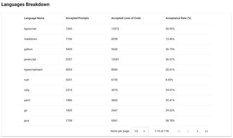 Copilot Metrics Viewer · Github Marketplace · Github