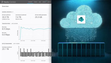 Sharepoint Sync Use Cases Resilio Platform