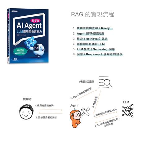 碁峯資訊 【利用 Llm 來實現檢索and增強生成】 Rag 和agent 這兩大熱門ai 應用密不可分。 Facebook