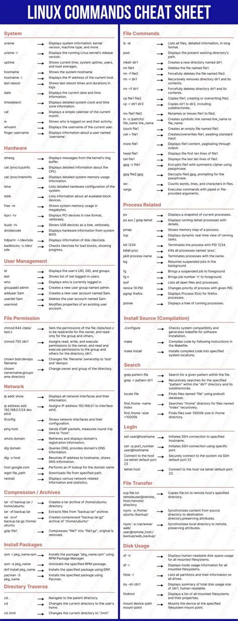 Yasmine Bouzid On Linkedin Linux Commands Cheat Sheet 46 Comments