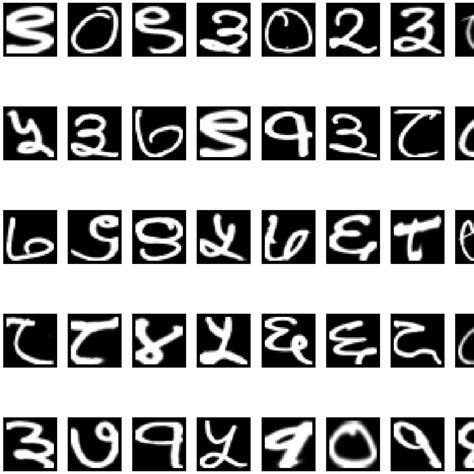 Hindi Devanagari Mnist Data Kaggle