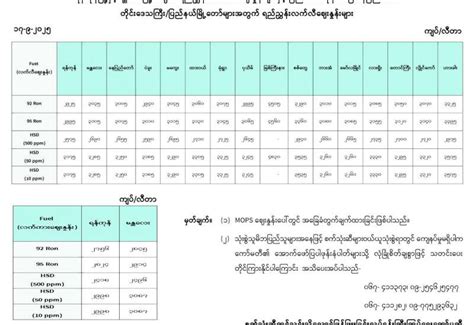 ၂၀၂၃ ခုနှစ် ကမ္ဘာ့ဆရာများနေ့ အထိမ်းအမှတ်ဆောင်းပါး၊ စာစီစာကုံး၊ ကဗျာပြိုင်ပွဲများ၌ ဆုရရှိသူမ
