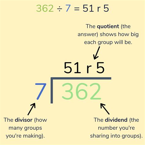 Parts Of A Division Problem Worksheet Divisonworksheets