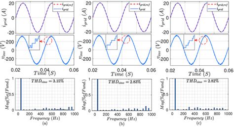 Simulation Results At Steady State A Conventional Fcs Mpc B