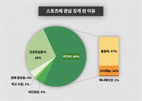 스포츠 유입 통로 유머움짤이슈 에펨코리아
