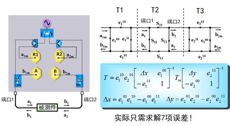 测试校准 微波测量夹具 国强裕兴 成都国强裕兴电子科技有限公司
