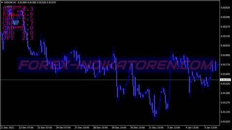 Easy Price Action Trading System Mt4 Indicators Mq4 And Ex4 Forex