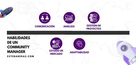 Habilidades De Un Community Manager Que Debes Tener Para Triunfar