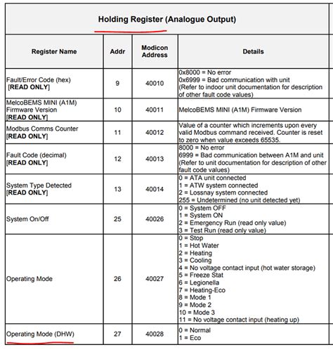 Modbus Issues Configuration Home Assistant Community