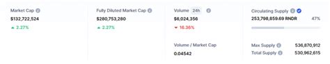 What Is Render Network Rendering History Tokenomics And Render