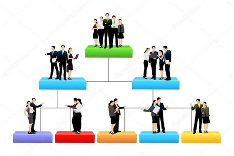 Funcionalismo Mind Map