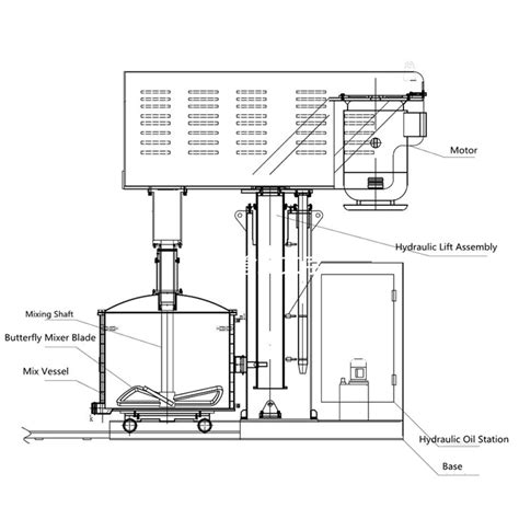 Single Shaft Mixer China Single Shaft Mixer Manufacturers Suppliers