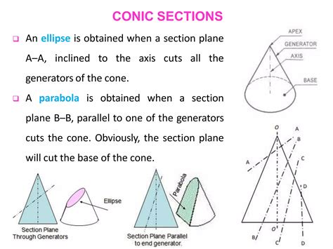 Conics Sectionspptx