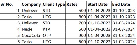 fetching data based on start date and end date microsoft fabric community