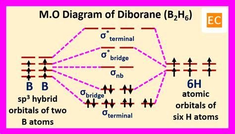 Elemental Chemistry Diborane Structure And Bonding