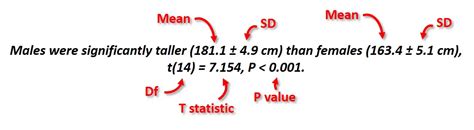 Reporting Unpaired T Test Results Top Tip Bio