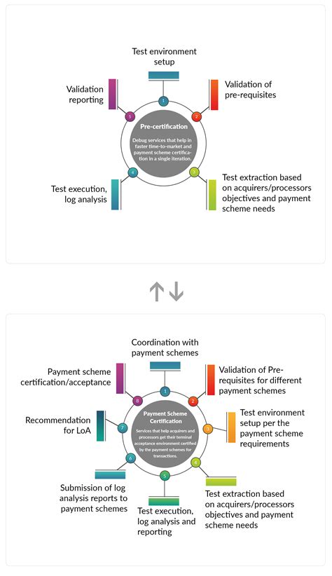 EMV Terminal Integration And Validation Payhuddle
