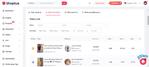 How To Use Shoplus For Tiktok Analytics Shoplus