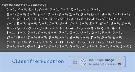 Wolfram Machine Learning And Neural Networks