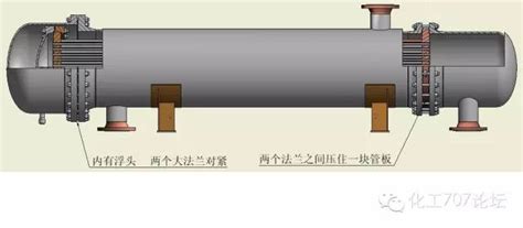 各种类型换热器结构原理及特点（图文并茂）