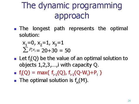 Chapter Dynamic Programming Fibonacci Sequence