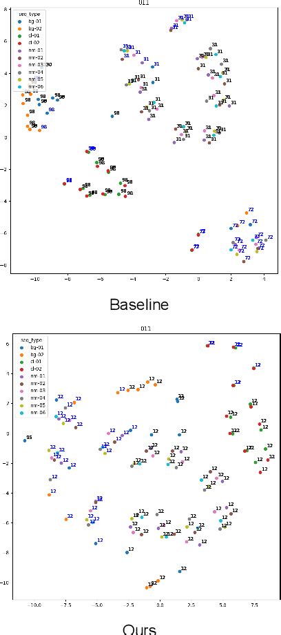 Figure 2 From Unsupervised Gait Recognition With Selective Fusion Semantic Scholar