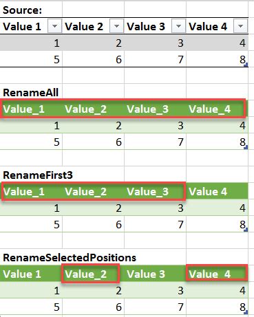 Automatical Or Bulk Rename Columns In Power Bi And Power Query