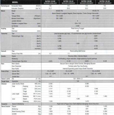 Dutro Dari Hino Pakarnya Truck Dan Bus Penjualan Hino Resmi
