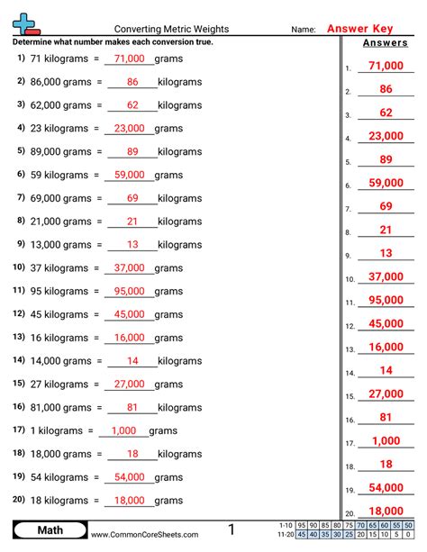 Free Metric Weights Worksheets Common Core Sheets