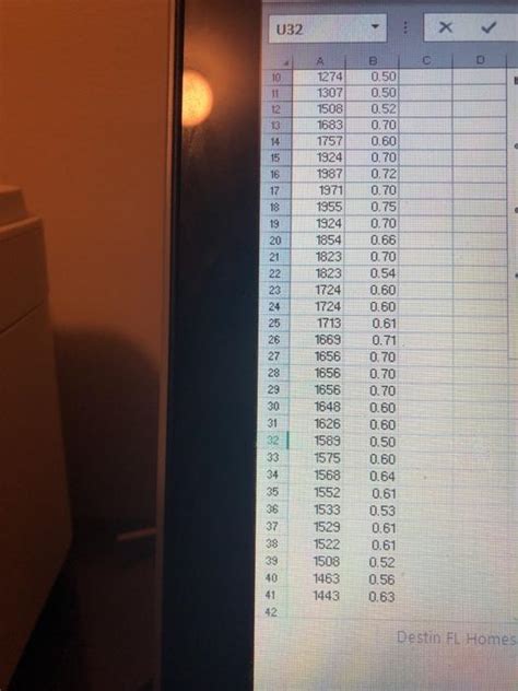 Solved Uael Sex Delete A A Orge And Center 8888