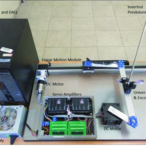 Spatial Inverted Pendulum System Download Scientific Diagram
