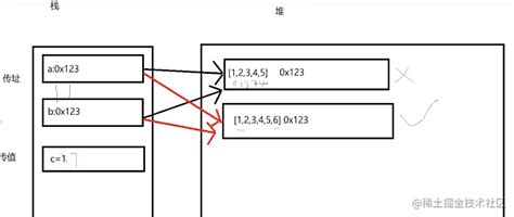 Js 中有哪些数据类型和他们的区别数据类型 Js的数据类型分为两大类基本数据类型和引用数据类型，基本数据类型有strin 掘金