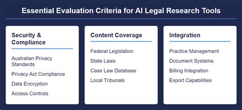 Ai Legal Research Tools Assessment Checklist 2024 25