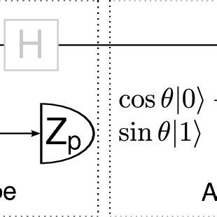 A Qubit Based Implementation Of The Device Shown In Fig 1 When Download Scientific Diagram