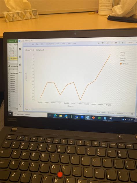 Combination Chart With Multiple Y Axis Rspotfire