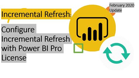 Incremental Refresh In Power Bi Part Implementation In Off