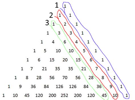 binomial coefficients pascal s triangle sum of nth diagonal row