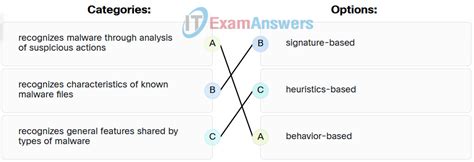 Os And Endpoint Security Checkpoint Exam Answers