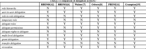 Delegation Pattern Semantic Scholar