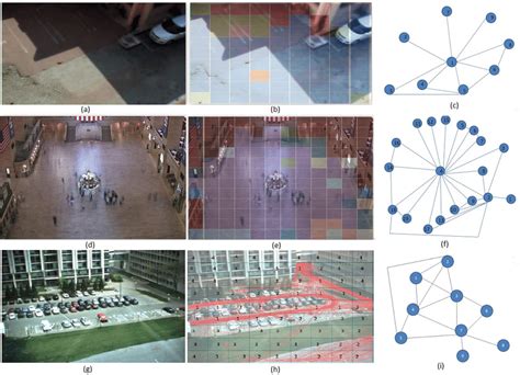 A C Original Scene Segmentation And Corresponding Rag Of The Custom