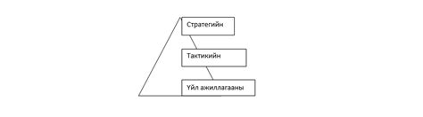 ХУРЛЫН БАЙГУУЛЛАГЫН МЕНЕЖМЕНТ БА ХҮНИЙ НӨӨЦИЙГ ЧАДАВХИЖУУЛАХ НЬ