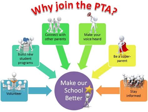 Free Pta Cliparts Download Free Pta Cliparts Png Images Free Cliparts