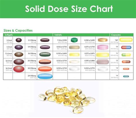Torpac Gelatin Capsule Size Chart At Thomas Niles Blog