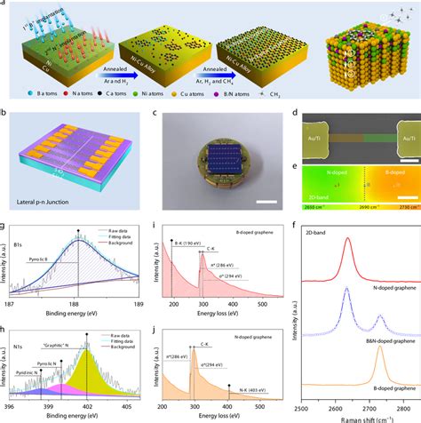 Characterization Of The Seamless Lateral Graphene Pn Junction A
