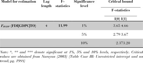 Test Of Cointegration Download Table