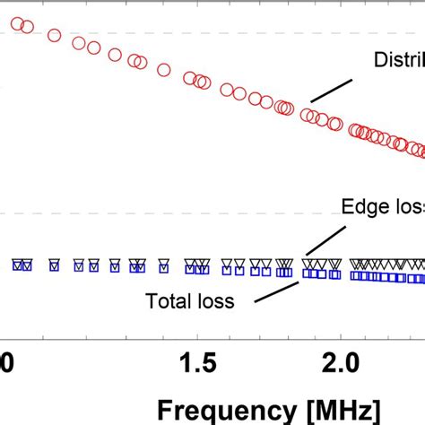 Displacement Psd For A Rectangular Shaped Membrane With A ¼ 160 μm